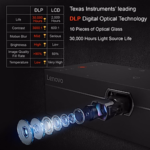 Lenovo Mini Projector M1 Portable Pico Smart DLP Projector with WiFi and Bluetooth,Built in 7000mAh Battery & Speaker and Android OS,Movie & Video Outdoor Projectors for iPhone and Android Phones