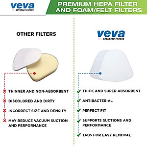 VEVA Advanced NV350 Air Purifier Filter Replacements (6-Pack) - Premium Activated Carbon Pre-Filters Compatible with Shark NV358, Honeywell HPA200, and 853460008013 Vacuum Models