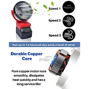 Uniqwamo Portable Rechargeable Fan Compatible For Milwaukee M18 18V 48-11-1850 48-11-1862 Lithium-Ion Battery, Jobsite Battery Operated Fan With 3 Speeds Control，USB +Type C(Battery not Included)
