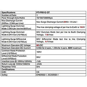 Procet Ethernet Surge Protector - Gigabit RJ45 60W PoE++ Network Lightning Arrestor 10KV Surge Protection, IP67 Waterproof Outdoor Surge Suppressor