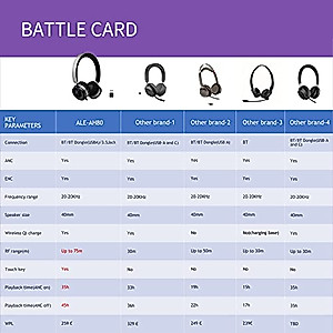 OPUXT Alcatel-Lucent Wireless Headset with Microphone - Stereo Headphones with Active Noise Canceling (ANC) - Connect PC/Mac/Mobile via Bluetooth -Works w/Teams, Zoom & More-MS/UC Compatibility