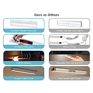 BLACK+DECKER Battery Operated Under Cabinet Lighting, Motion Sensor On/Off, Warm White LED, Stick-On Install for Kitchen & Closets - 2 Bars