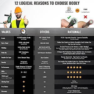 Premium-Grade Die Grinder Bits Carbide Burr Set 1/4 Shank 8-PC Double-Cut Rotary Metal Grinding Bits for Dewalt Milwaukee & Die Grinders Accessories/Bonus Kit: 4-PC 3" Cut-Off Wheels + 2-PC Mandrels