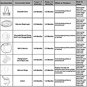 Flange Inserts 13/15/17/19/21mm for Medela,Spectra 24mm Shields/Flanges,Compatible with TSRETE,CPPSLEE,Momcozy S9/S9Pro/S12/S12Pro Wearable Breast Pump,Reduce 24mm Nipple Tunnel Down to 5pcs