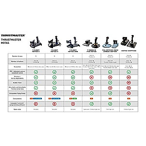 Thrustmaster T16000M FCS HOTAS (Compatible with PC)
