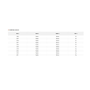 CURT 56106 Vehicle-Side Custom 4-Pin Trailer Wiring Harness, Select Toyota Sienna , Black