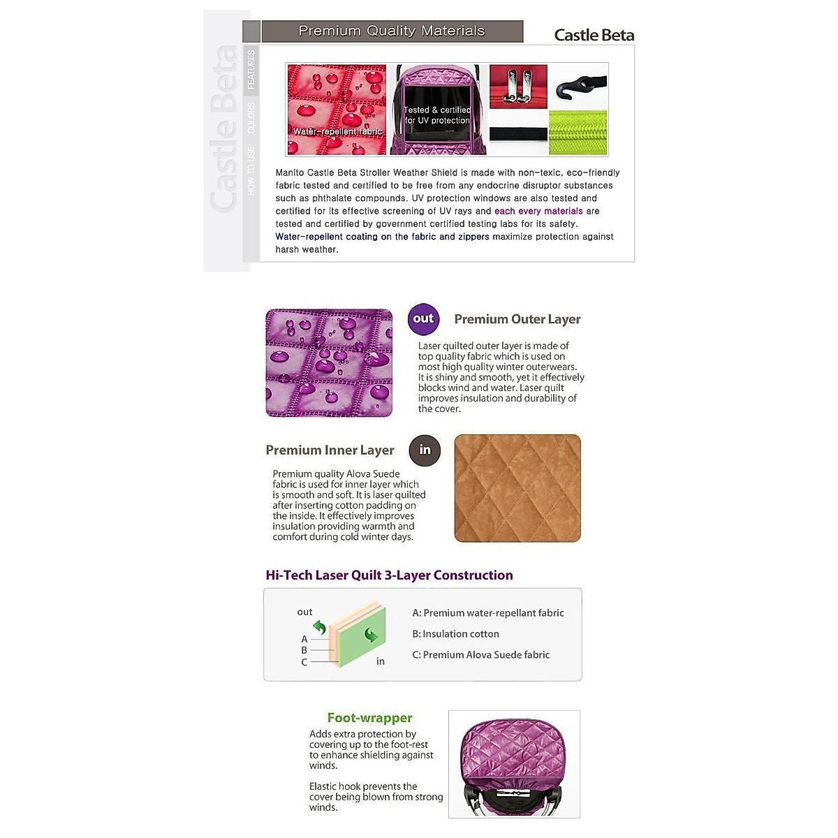 Manito Castle Alpha Twin Stroller Weather Shield (Navy)