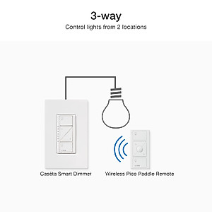 Lutron Caséta Smart Home Dimmer Switch and Pico Remote Kit, Works with Alexa, Apple HomeKit, Ring, Google Assistant (Smart Hub Required) | P-PKG1WB-WH | White