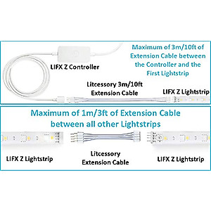 Litcessory RJ45 to 4-Pin Ethernet Cable Adapter for LIFX Z Lightstrips (4 Pack - Two Pairs, White)