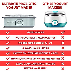 Save When You Buy 8 Extra Jars Along with Your Ultimate Probiotic Yogurt Maker Now!
