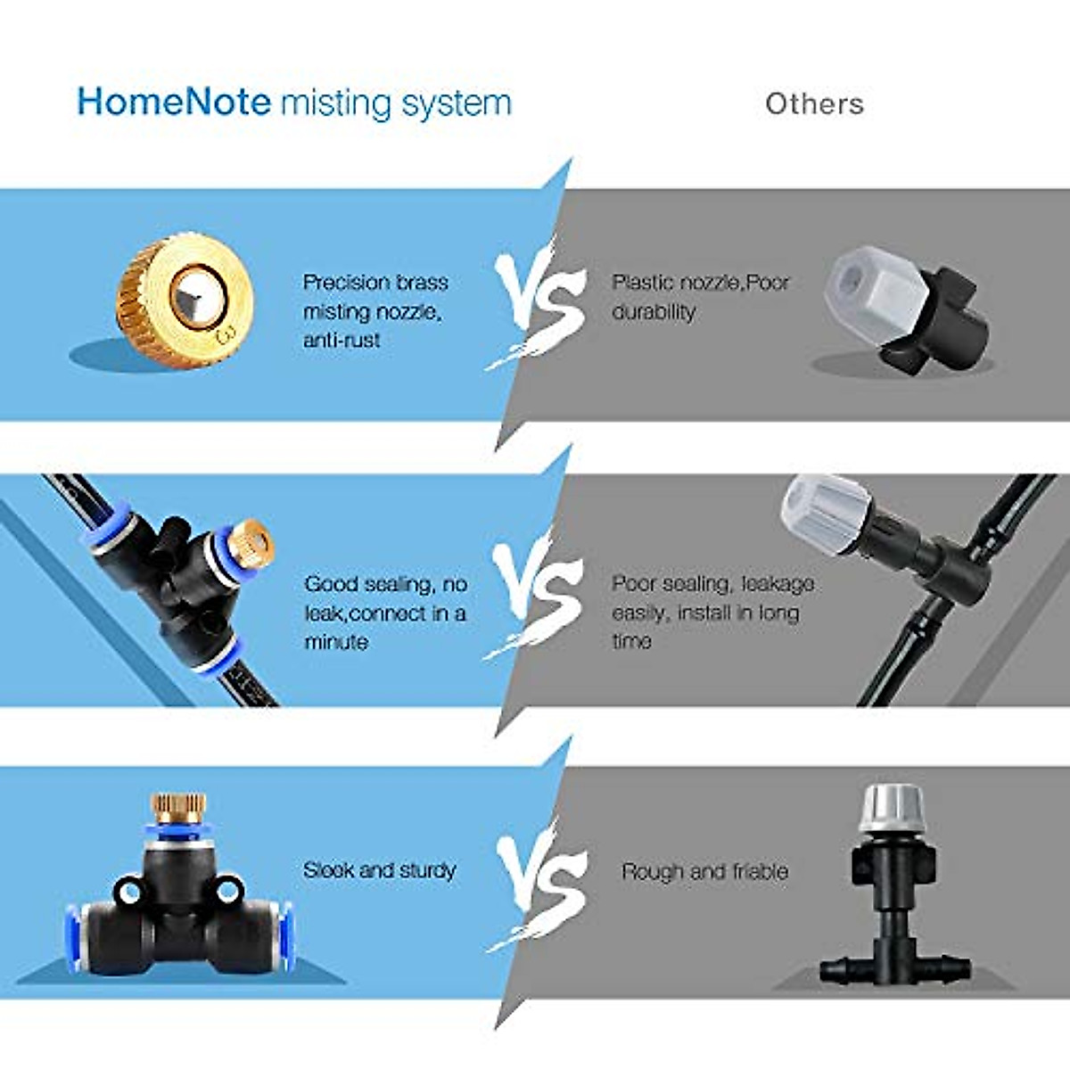 GLANT Misting Cooling System Misters Cooling 27ft Outdoor Mister for Patio Garden Greenhouse Umbrellas Irrigation Sprinkle with 27ft Misting Line + 11 Brass Mist Nozzles + a (3/4) Brass Adapter