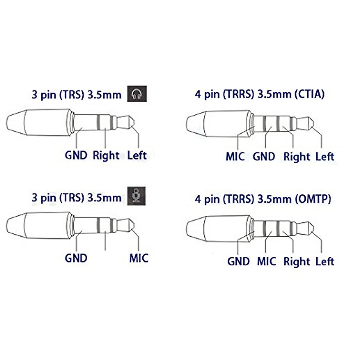 Damomon Black 4 Pin 3.5mm Female To 2 x 3 Pin 3.5mm Male Headset Splitter Adapter