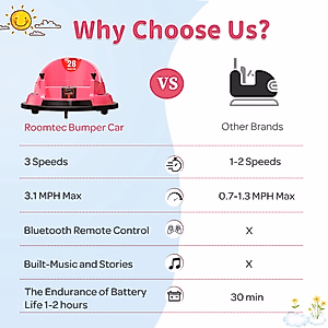 ROOMTEC Bumper Car for Toddlers 1-3, 12V Toddler Bumper Car with Remote Control, Safety Certified, Flashing Lights Music & 360 Degree Spin for Birthday (6V, Pink)