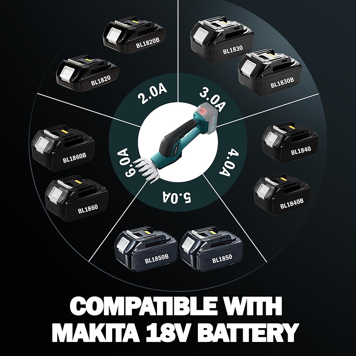 HUOEREN Hedge Trimmer Cordless for Makita 18V Battery Electric Bush Trimmer - Grass Shear and Hedge Trimmer in One (Battery and Charger Not Included)