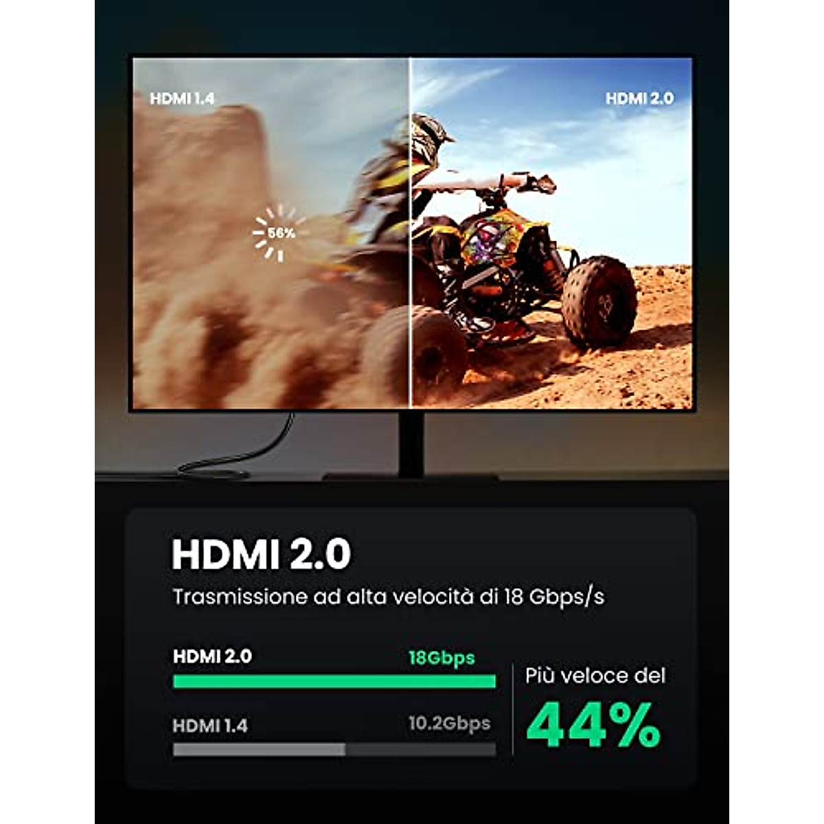 UGREEN 2 Pack HDMI Cable 4K Braided High Speed HDMI Cord 18Gbps with Ethernet Support 4K 60HZ Compatible with UHD TV Monitor Computer PS5 PS4 Blu-ray and More 6FT