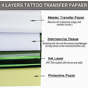 (36 Pack) BEUYI Tattoo Transfer Paper, Stencil Tracing Paper for Tattooing, Transfer Well