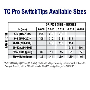 Graco TC Pro Cordless Airless Paint Sprayer