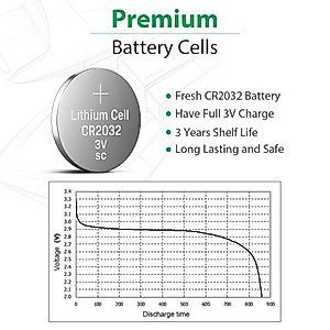 LiCB CR2032 Battery,Long-Lasting & High Capacity CR2032 Lithium Batteries,3 Volt Coin & Button Cell (5-Pack)