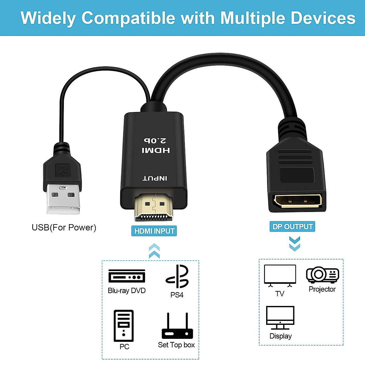 FERRISA 4K@60Hz HDMI to DisplayPort Cable Adapter/Converter with USB Power, Male to Female HDMI to DP Adaptor for Monitor, Support HDMI2.0 HDCP2.2, Compatible with , PS5, NS, Mac Mini(NOT USB Port)