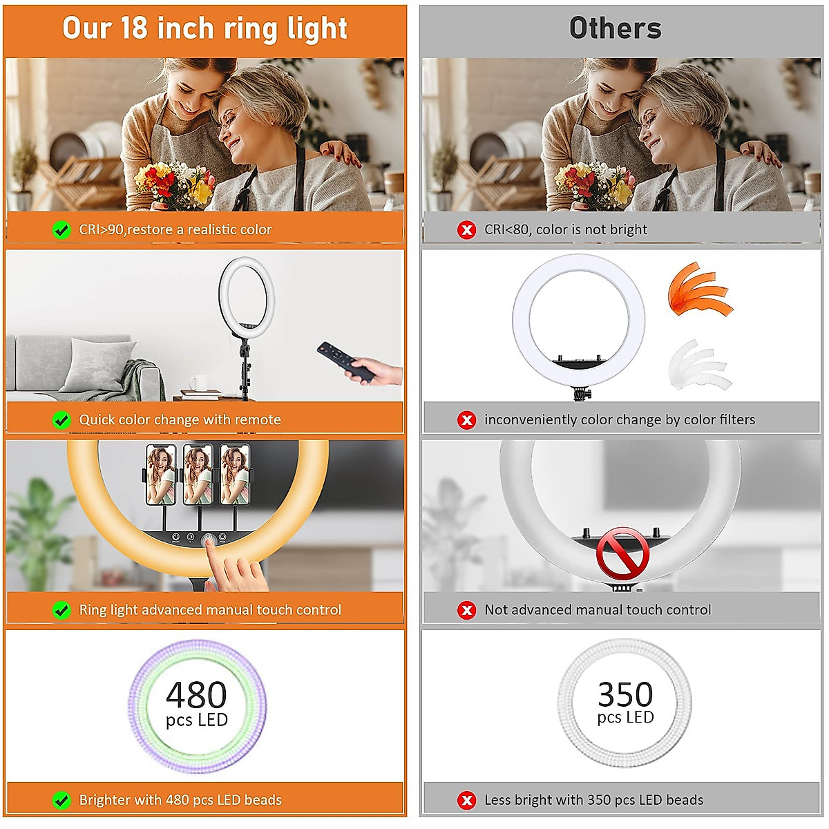 Ring Light 18 Inch with Tripod Stand, 55W 5700K Dimmable Selfie LED Ring Light with 73" Tripod Stand and 3 Phone Holder, Circle Light for Make Up, YouTube, Video Shooting, Live Stream, Vlog, CRI > 95