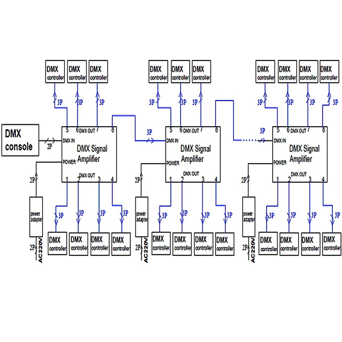RioRand DMX512 LED Signal Splitter Amplifier Distributor 1 Way in 8-Channel 3-Pin Output with Signal Indicator