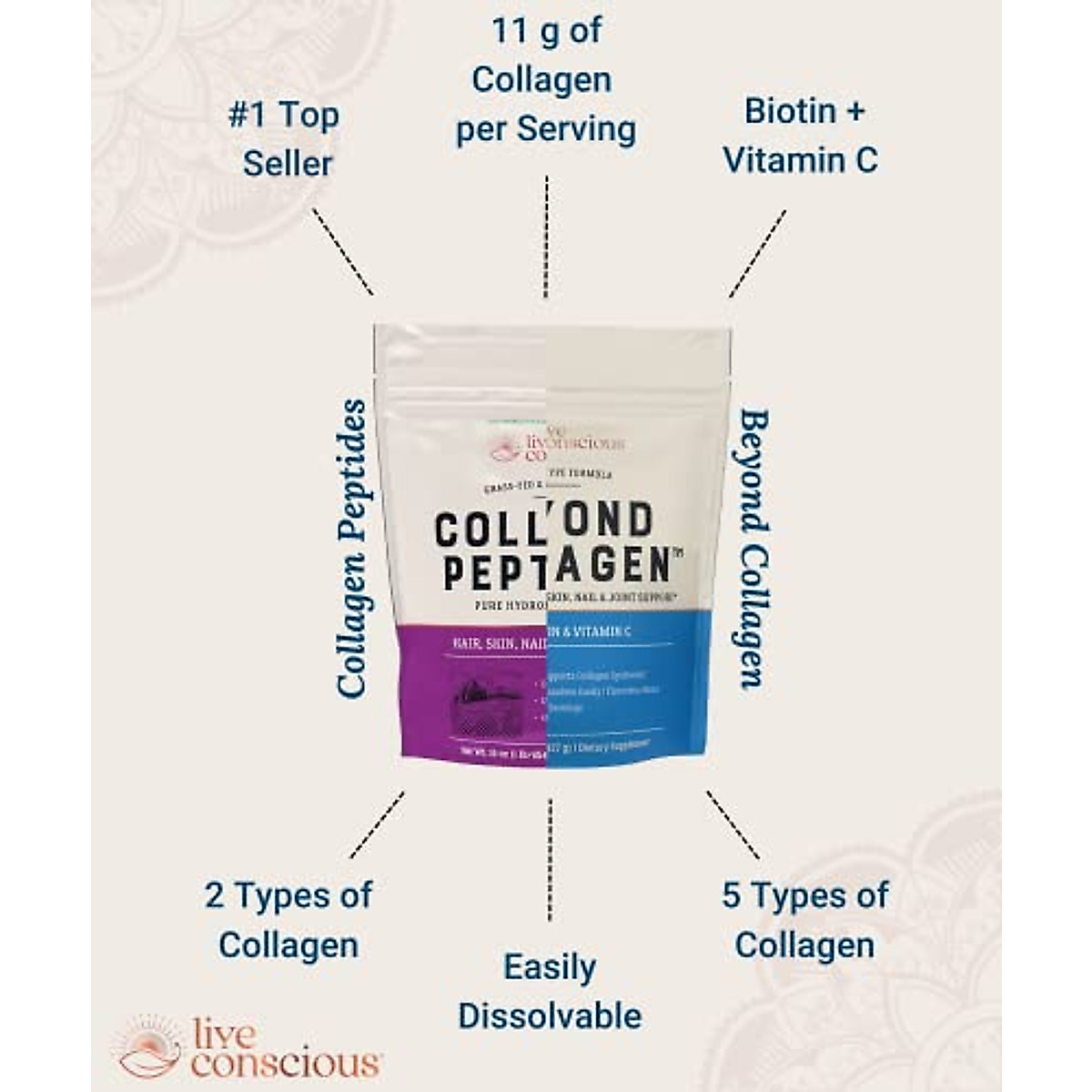 Collagen Peptides Powder - Naturally-Sourced Hydrolyzed Collagen Powder - Hair, Skin, Nail, and Joint Support - Type I & III Grass-Fed Collagen Supplements for Women and Men - 41 Servings - 16oz