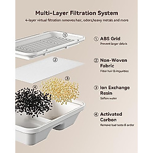 Neareal Dog Water Fountain Filters 9 Pack Replacement Filters & Pre-Filter Sponges for 5L/168oz Automatic Pet Fountain Cat Water Fountain