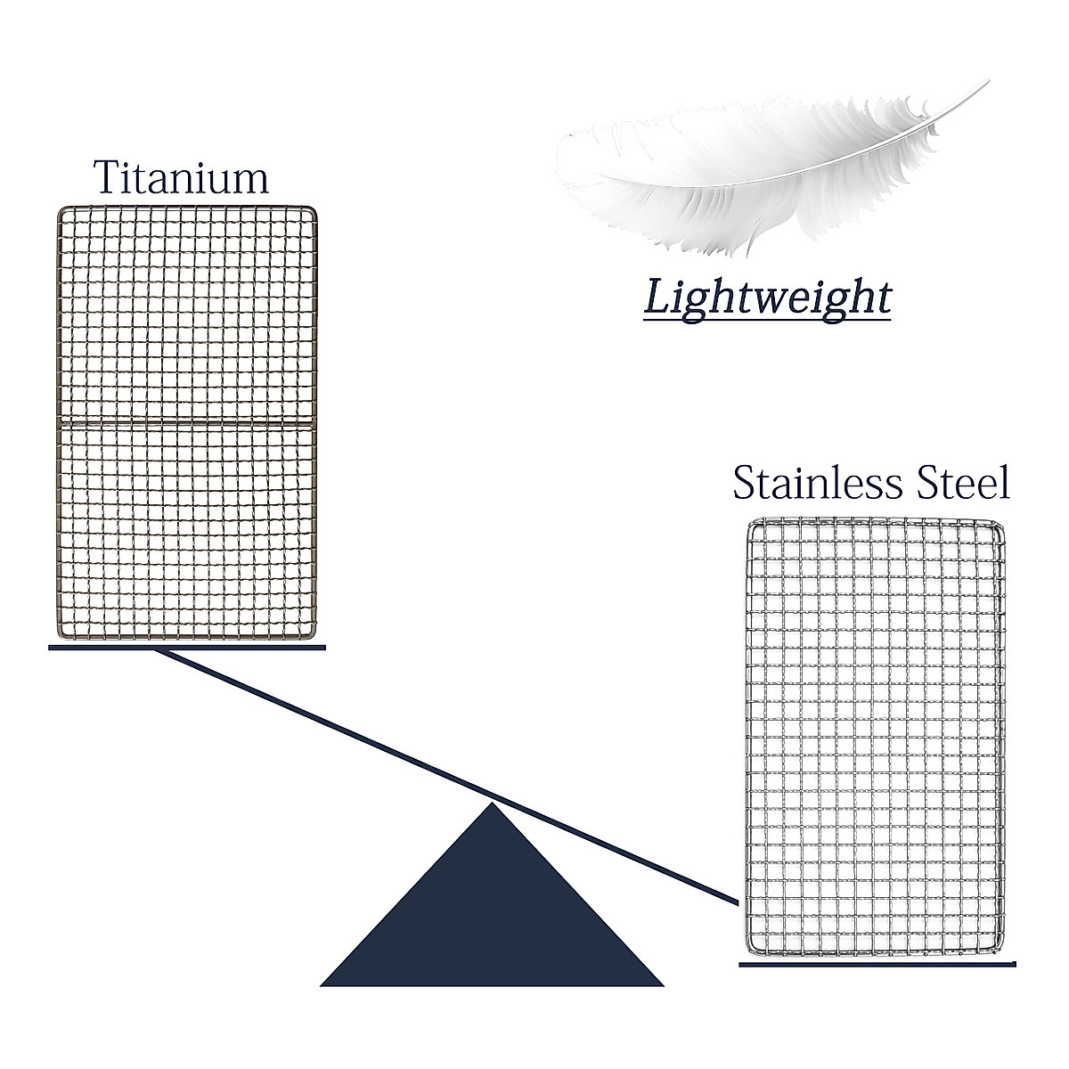 DZRZVD Mini Size Titanium Grill Grate for Backpacking Hiking Outdoor Camping Beach BBQ (Camping Fire Rated) - 10"X6.5"