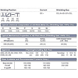 SW 308-L Welding Mig Wire Stainless Steel 1/16" (1.6 mm) MADE IN KOREA Flux Core Welder 33 lb Vacuumed Package