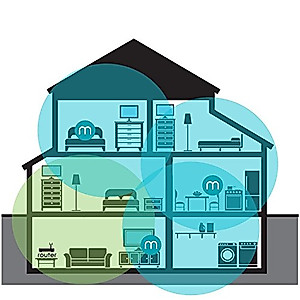 milo 2.0 Three-Pack WiFi Range Extenders - Whole Home Distributed WiFi, BaseLink Network Technology, Hybrid Mesh Technology, Increase WiFi Coverage Area up to 3,750 Sq. Ft.