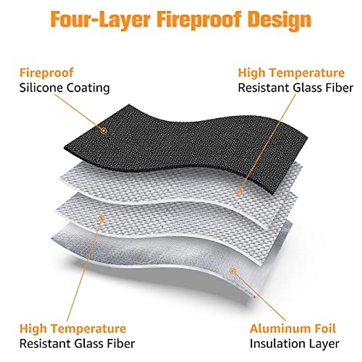 40" Square Fire Pit Mat, 4 Layers of Fireproof Grill Pad for Fire Pit, Under Grill Mat&Fire Pit Mat for Protecting Wood Deck Patio Floor Grass, Propane Burners & Portable Charcoal Grills