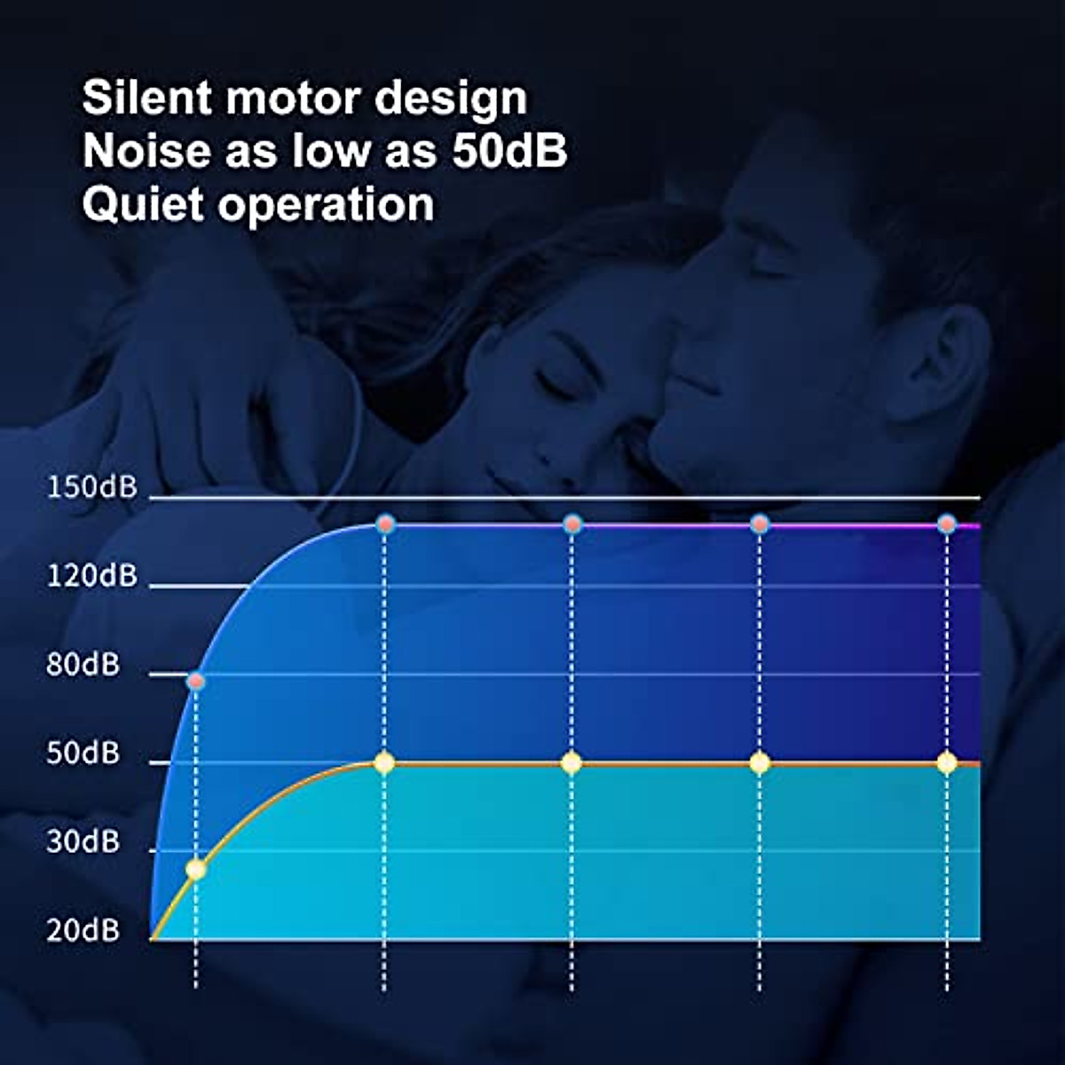 Portable Electric Air Pump, Proof Sound Insulating 100-240V Electric Vacuum Pump Storage for Home for Swimming Ring(#3)