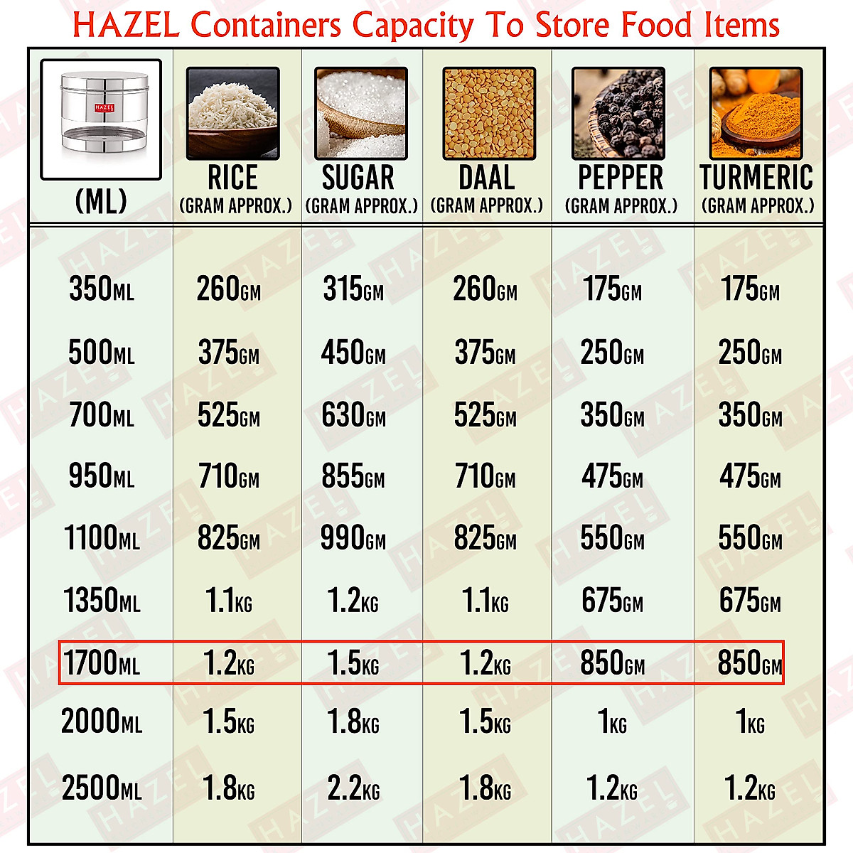 HAZEL Stainless Steel Transparent Glossy Finish See Through Container, Silver, Set of 2, 1700 Ml