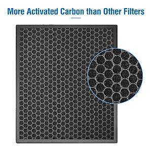 Filterhualv 2 Pack Vital 100S-RF, 3-in-1 H13 HEPA High-Efficiency Activated Carbon Filter, Compatible with LEVOIT Vital 100S Smart WiFi Air Purifier Replacement Filter