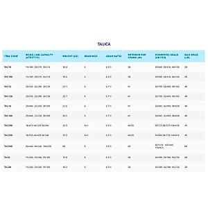 Shimano TALICA 10II Lever DRG 2 SPD
