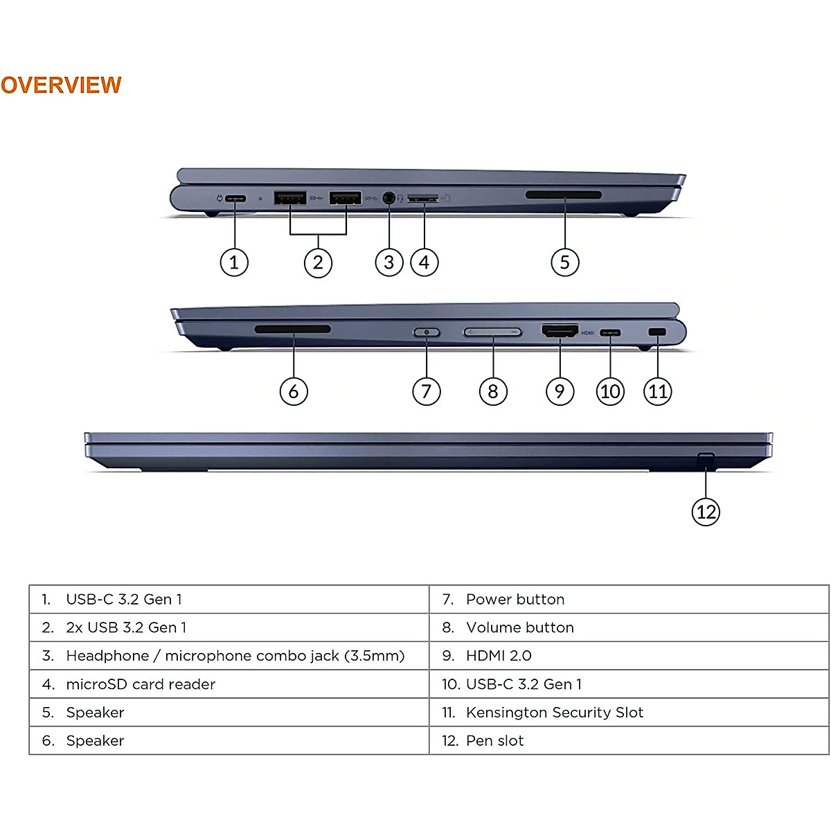 Lenovo Convertible 2-in-1 Chromebook, Abyss Blue, 13.3 FHD Touchscreen, AMD Ryzen 5 up to 3.7Ghz, 8GB RAM, 128GB SSD, Backlit Keyboard, Chrome OS (Renewed)