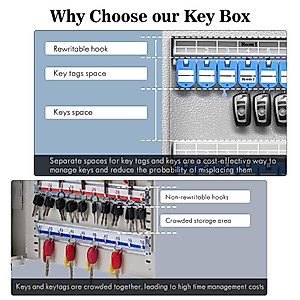 WeHere 96 Key Lock Box, Smart Key Cabinet OTP Share Half-Remote Unlock, Security Storage Lockbox Wall Mount, APP Bluetooth/Fixed Code Unlock Key Management for Car Dealership/Valet/Realtor