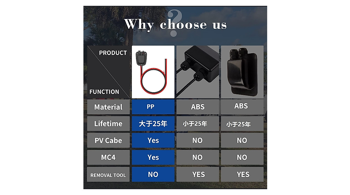 Solar Weatherproof Entry Gland for RV & Solar Panels