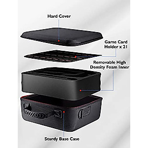COOWPS Switch Carrying Case Compatible with Nintendo Switch and Switch OLED Model, with 21 Game Cards Storage Portable Full Protection Travel Case for Switch Console and Accessories, Black