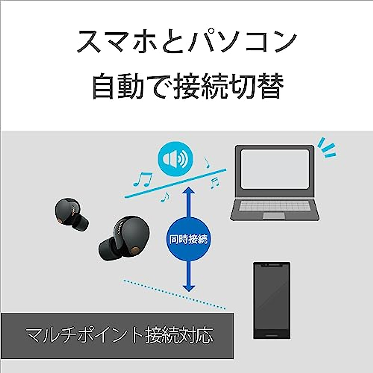 Sony WF-1000XM5 Noise-Canceling Earbuds with Alexa, 24hr Battery, IPX4 Rating - For iOS & Android