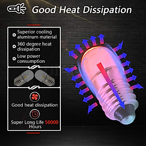 Ruiandsion 10pcs E10 Base Socket LED Bulb 1W 12V Warm White Replace Torch Flashlight Bulbs,Negative Earth