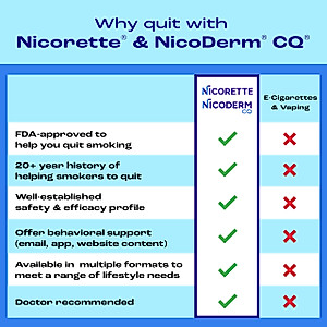 Nicorette 2 mg Mini Nicotine Lozenges to Help Quit Smoking - Mint Flavor Stop Smoking Aid, 20 Count