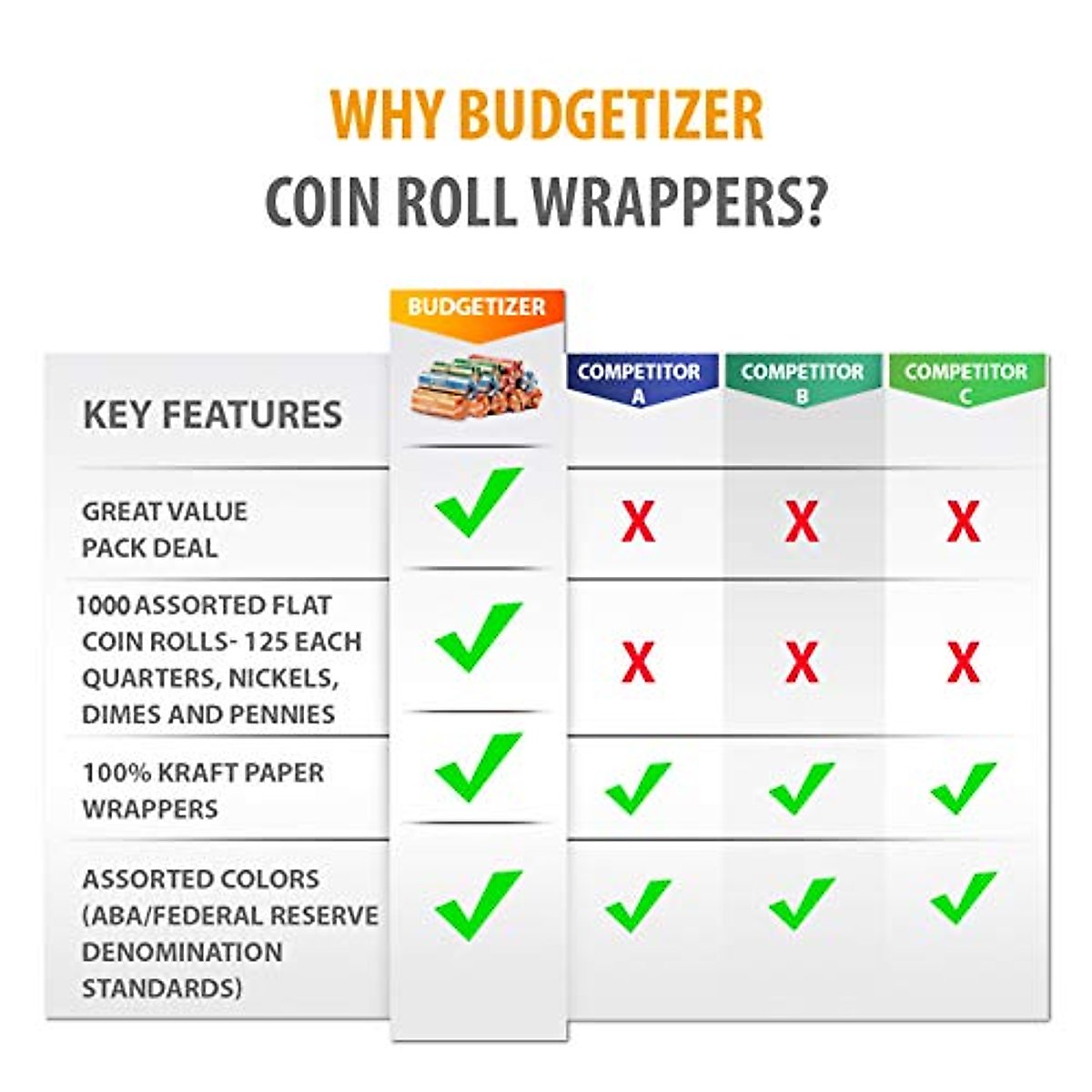Premium Coin Roll Wrappers 1000-Count Assorted Coin Papers Bundle of 250 Each Quarters Nickels Dimes Pennies