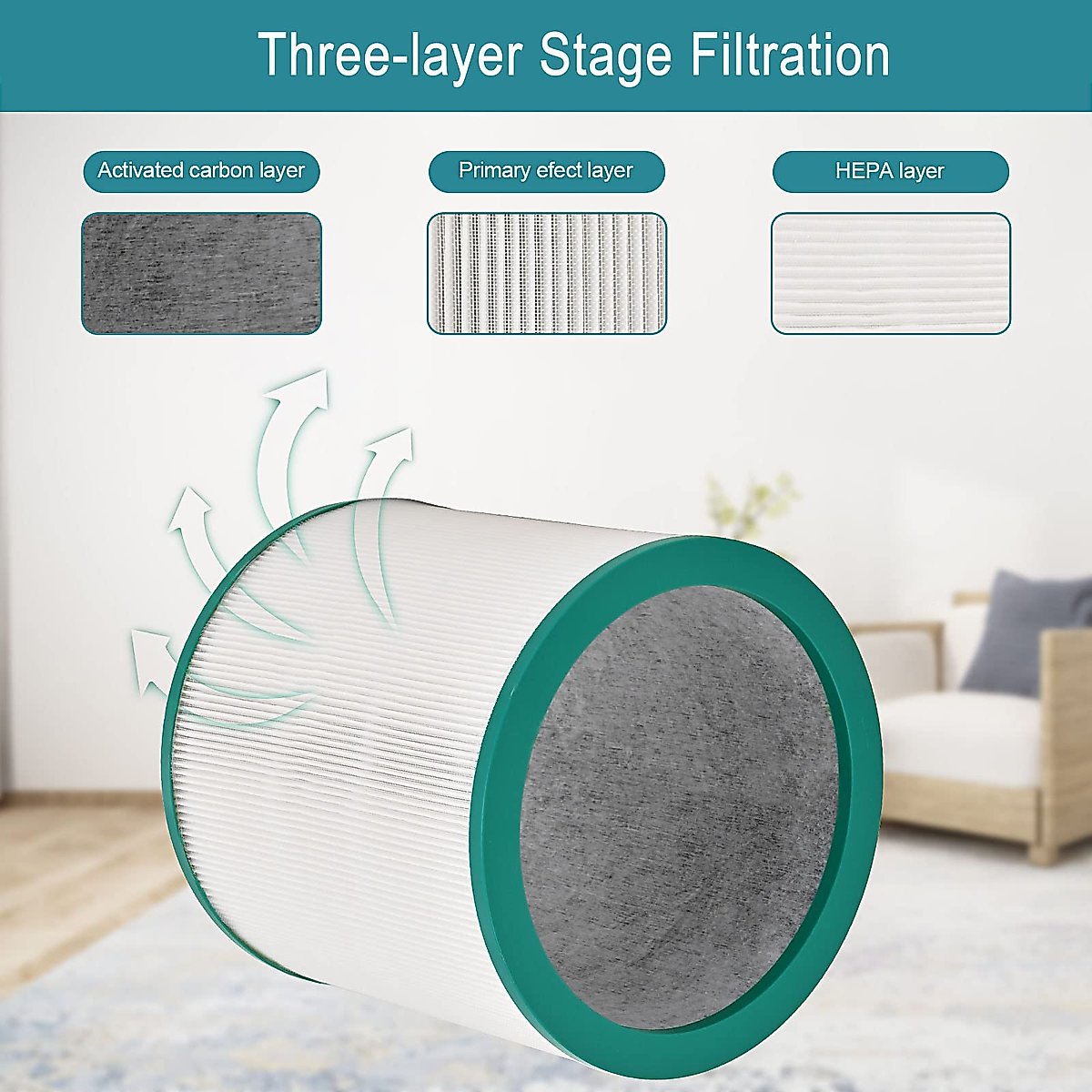2 Pack Dyson TP02 Air Purifier True HEPA Filters Replacement for Dyson Pure Cool Link TP01, TP02, TP03, AM11, BP01 Tower Air Purifier, Compare to Part # 968126-03 2 Pack TP02 Air Purifier True Filters