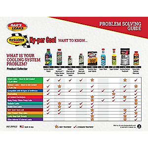 Bar's Leaks Radiator Stop Leak 2X Concentrate, 6 oz.