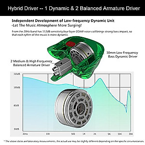 KZ ZSR in-Ear Headphones 1 DD & 2 BA Earphone HiFi Stereo Deep Bass Earbuds with Detachable Cable Noise Isolating Headset with Hybrid Driver for Running, Jogging, Walking (Black Without Mic)