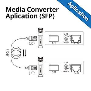 Gigabit Ethernet Media Converter, MultiMode Dual LC Fiber to Ethernet RJ45 Converter for 10/100/1000Base-Tx to 1000Base-SX(with a SFP MMF 850-nm Module), UL Certified, up to 550-m, Pack of 2