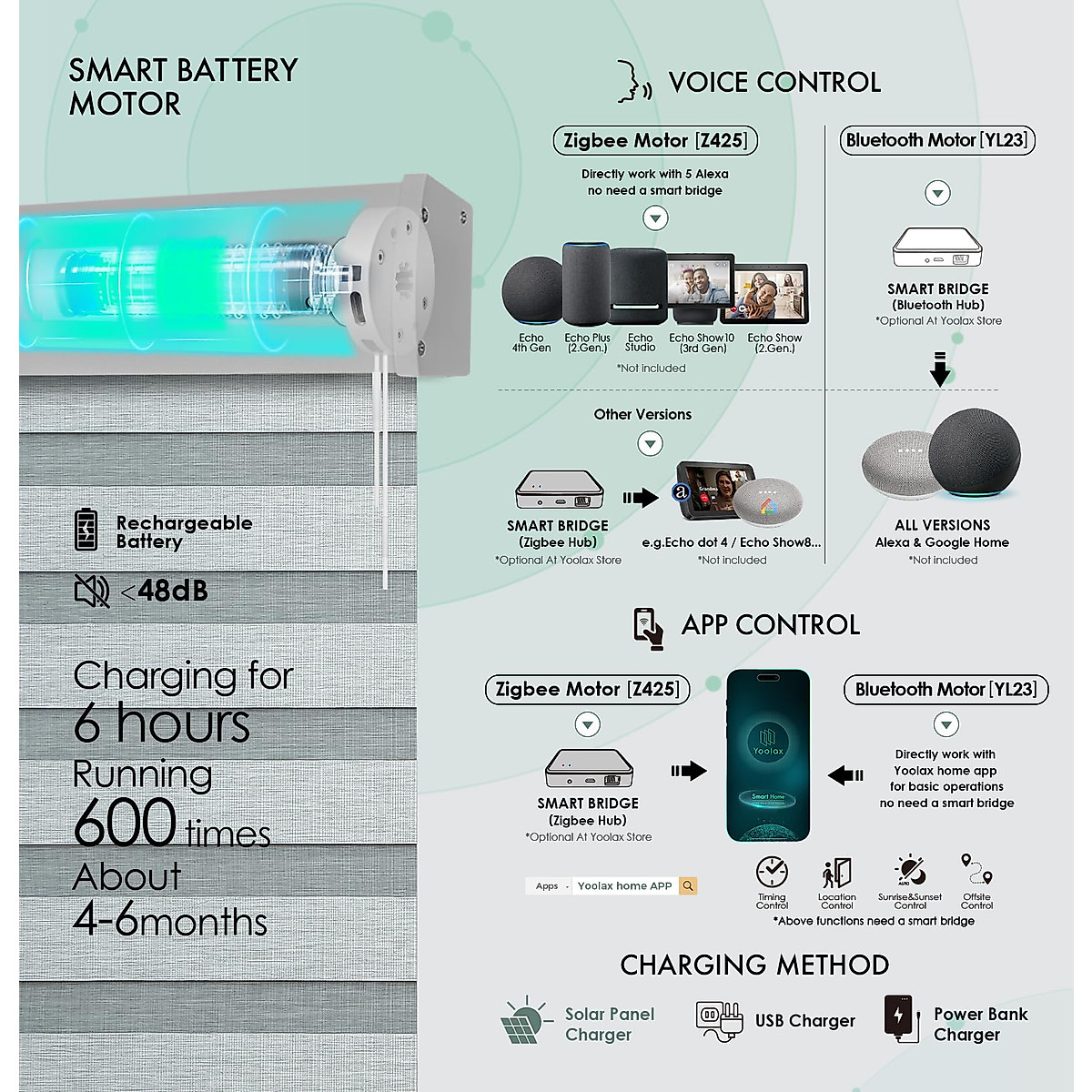 Yoolax Motorized Zebra Blinds Works with Alexa, Motorized Blinds with Remote Custom Size, Privacy Electric Blinds Zebra Blinds for Windows (White Matte)