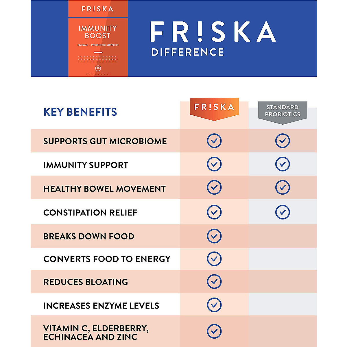 Friska Immunity Boost | Probiotic and Digestive Enzyme Supplement with Elderberry, Vitamin C and Echinacea | Natural Immune Support | 30 Capsules