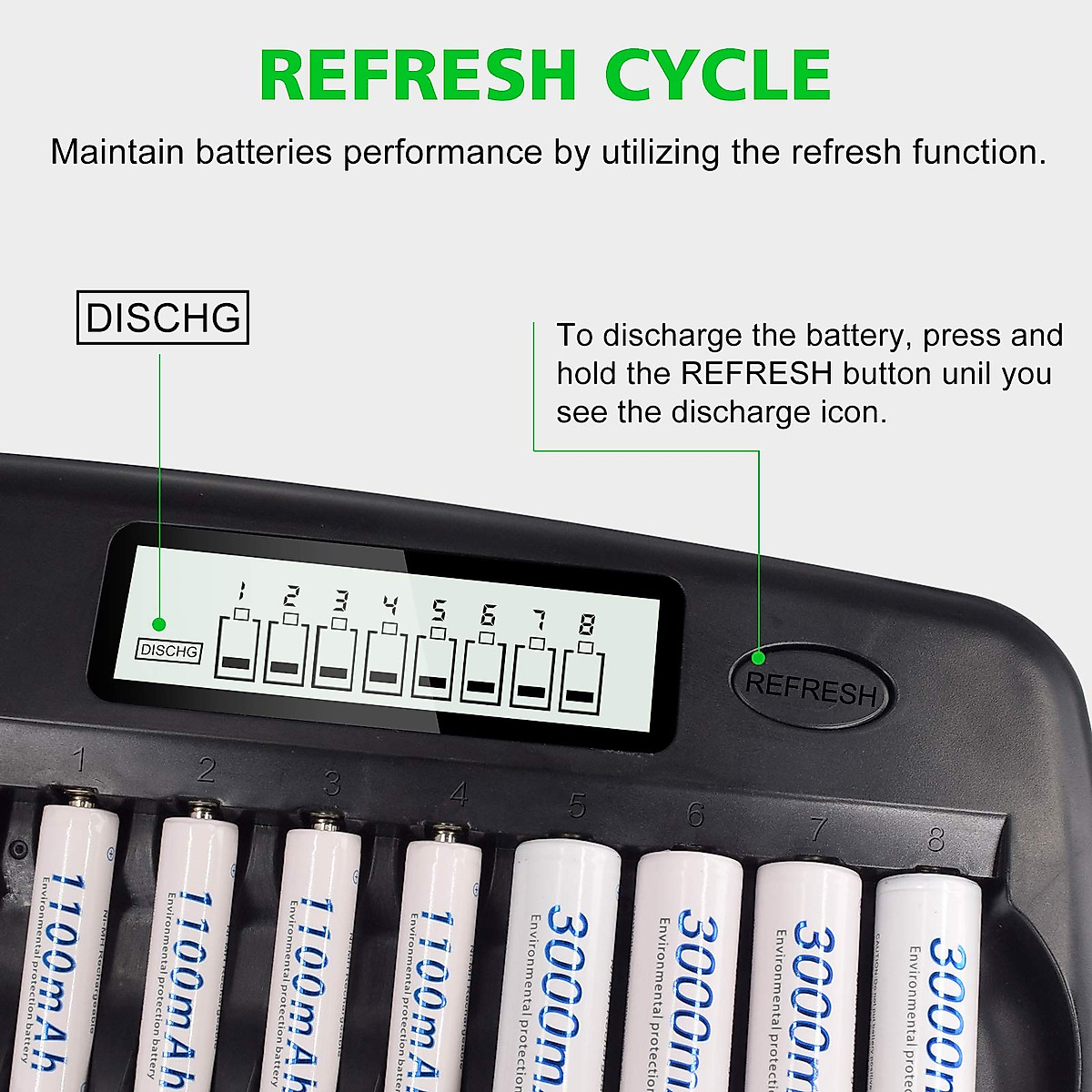 16 Bay Smart Battery Charger LCD Display for 1.2V AA/AAA NiMH/NiCd Rechargeable Batteries with Built-in IC Protection & AC Wall Adapter (Upgraded Charger White/Blue Screen)